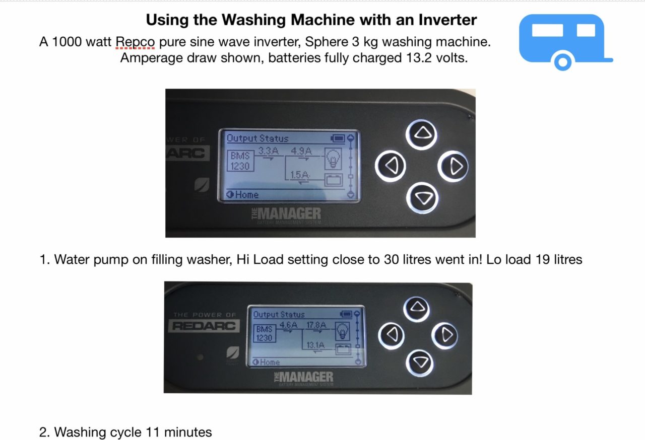 Using the washing machine while unpowered camping. | Happy Campers ...